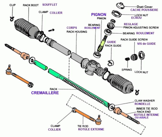 DIRECTION MANUELLE : BOITIER ou CREMAILLERE