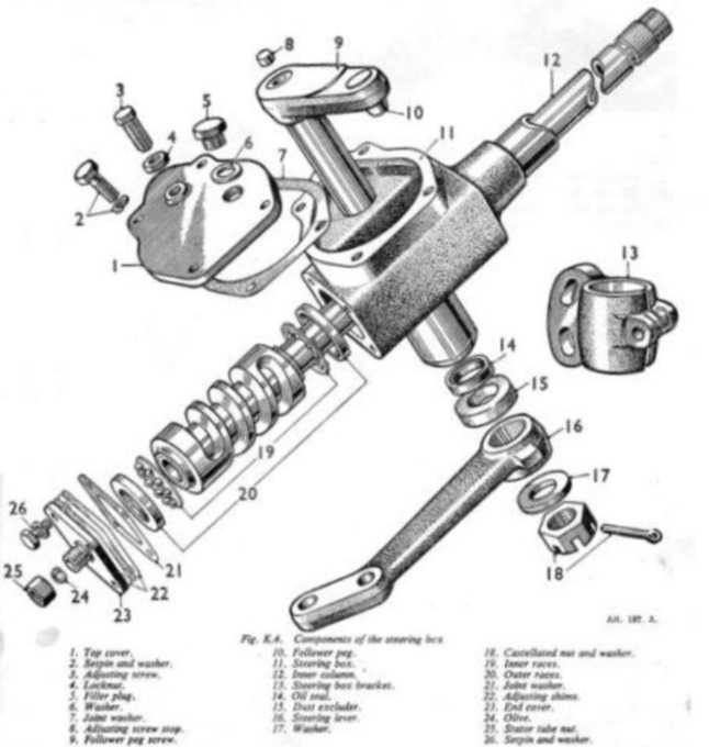 DIRECTION MANUELLE : BOITIER ou CREMAILLERE