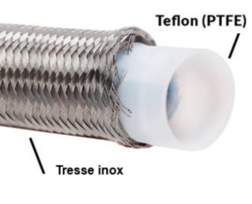DURITES : EAU, ESSENCE, DEPRESSION, HYDRAULIQUE,...