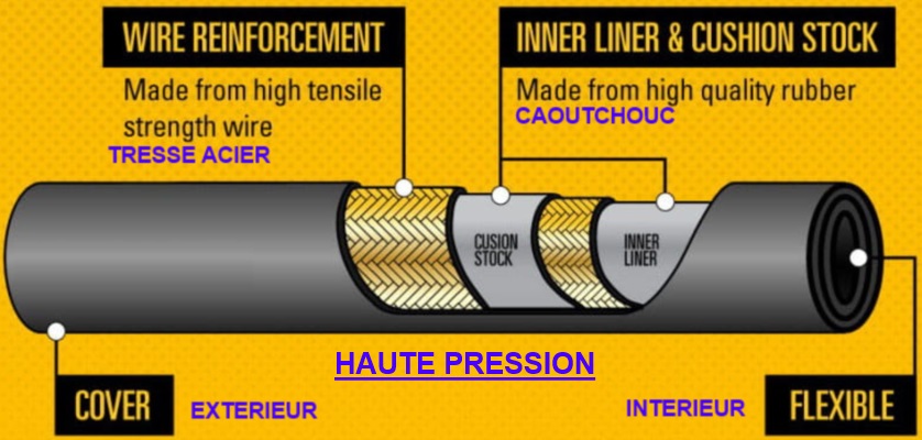 DURITES : EAU, ESSENCE, DEPRESSION, HYDRAULIQUE,...