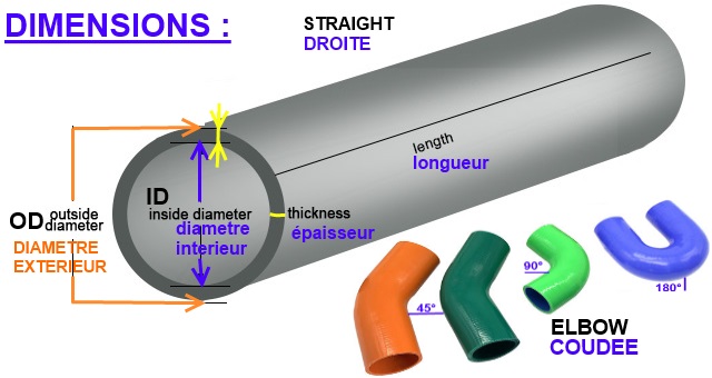 DURITES : EAU, ESSENCE, DEPRESSION, HYDRAULIQUE,...